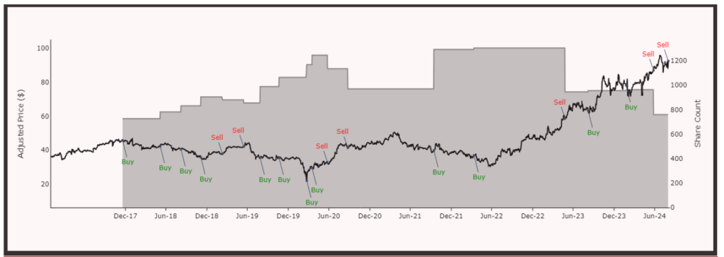 Threshold Rebalancing Process: Stella-Jones Case Study - Bristol Gate ...